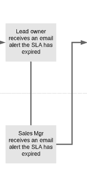 Business Process Mapping: turning wordy into a work of art - MarketOne